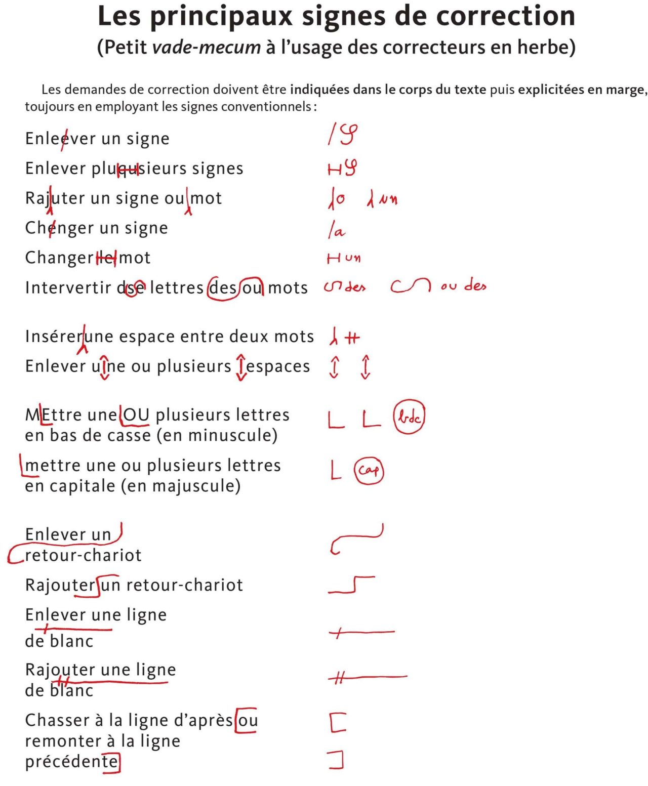 Méthodes de correction de manuscrits